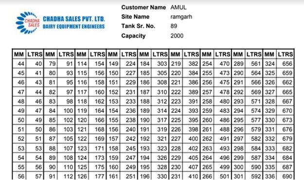 Calibration Chart For Mueller Milk Cooling Tank, 50% OFF Calibration Chart For Mueller Milk Cooling Tank, 50% OFF